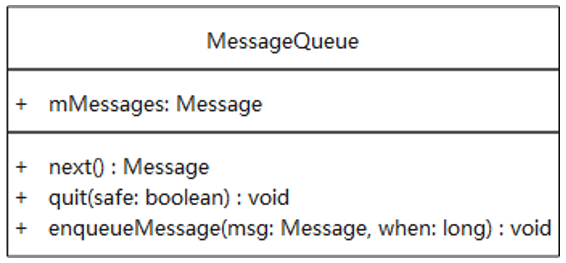 【Android】Message、Handler、MessageQueue、Looper 详解 - 知乎