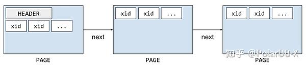 无处不在的 MySQL XA 事务 - 知乎
