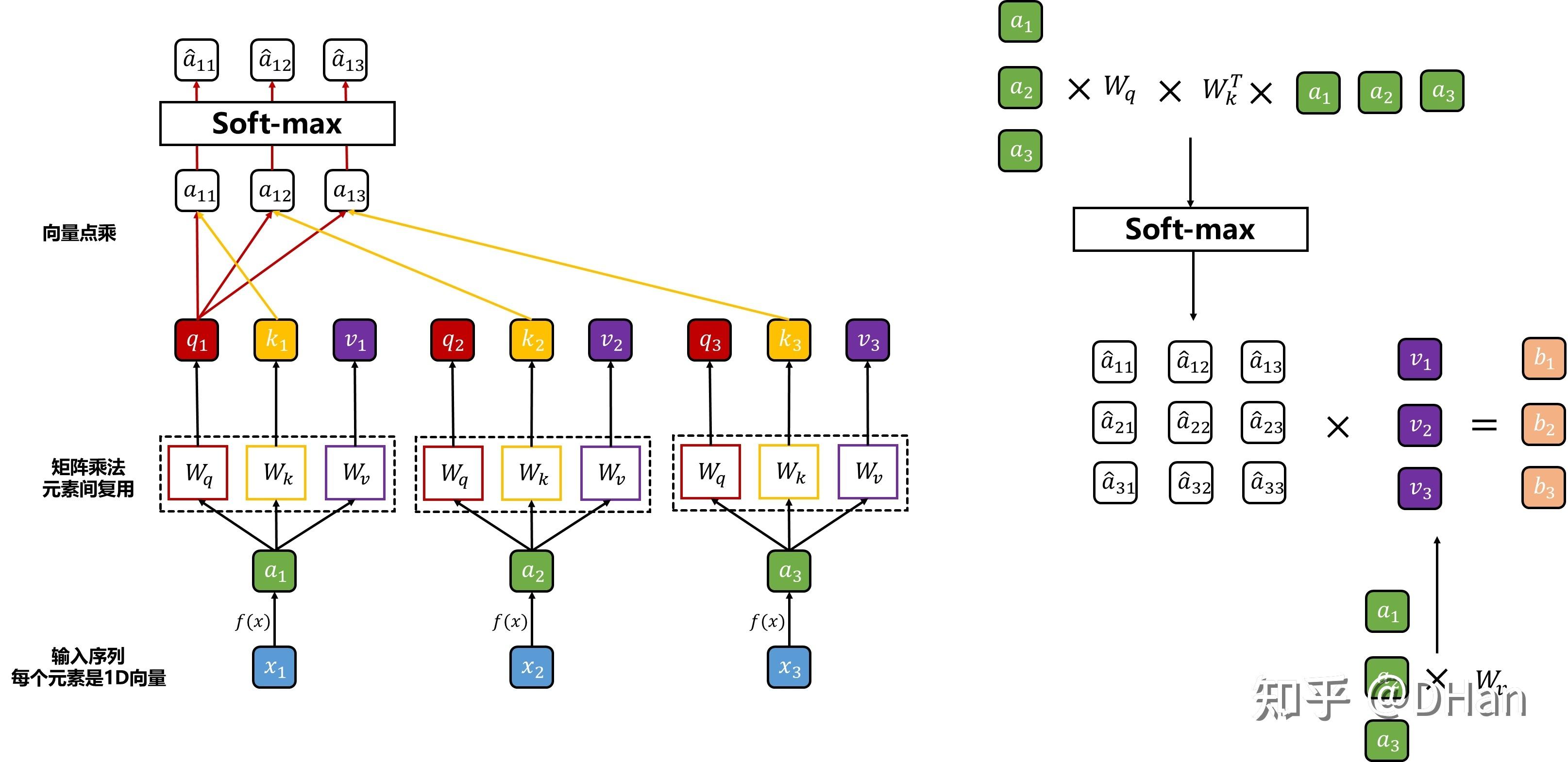 Swin Tranformer 论文阅读笔记 - 知乎