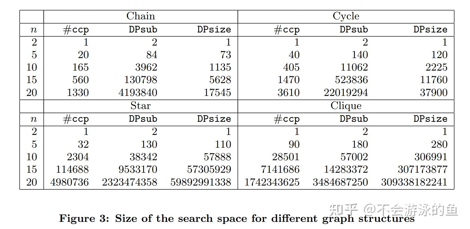 [VLDB 2006]Analysis of Two Existing and One New Dynamic Programming--论文学习 - 知乎