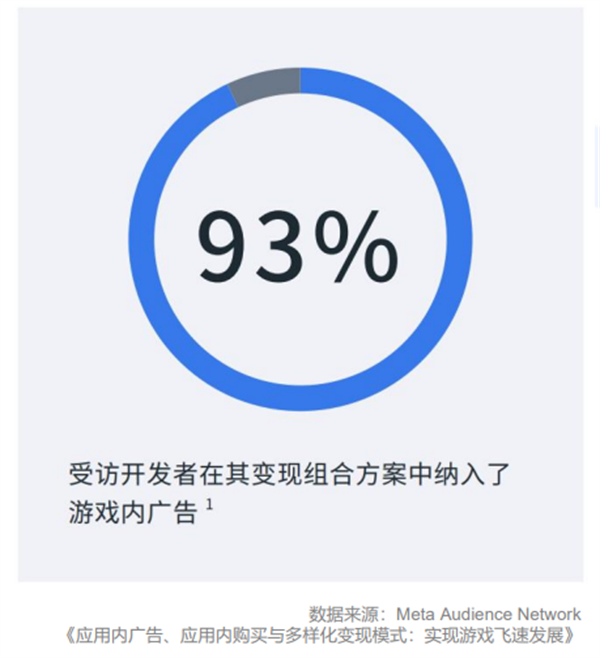 IAA+IAP混合变现趋势下，出海手游广告玩法解析 - 知乎