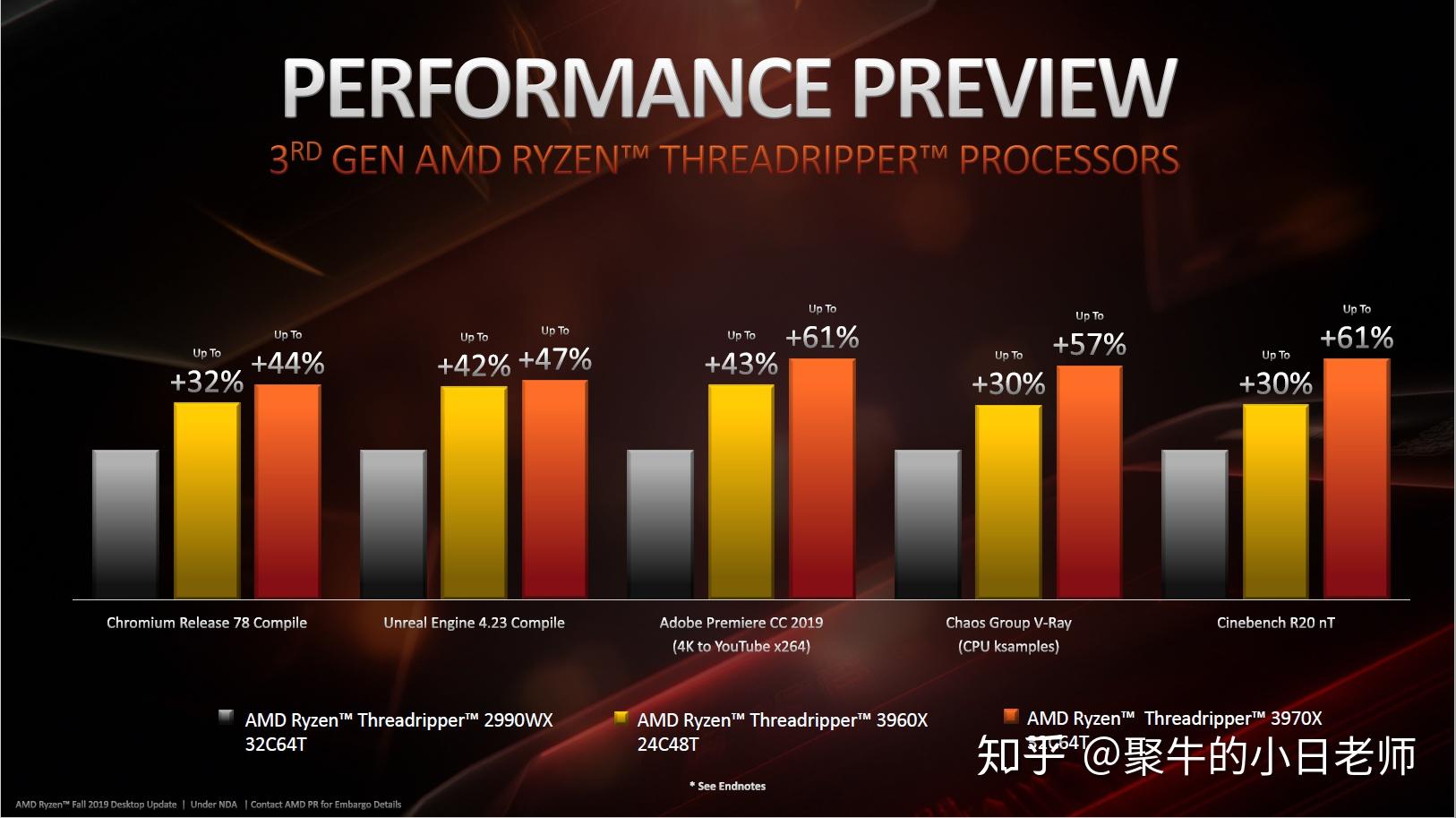 AMD三代线程撕裂者发布 64核128线程3990X已提上日程 - 知乎