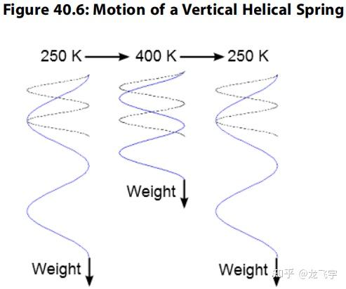 案例40-具有热效应的形状记忆合金（SMA） - 知乎