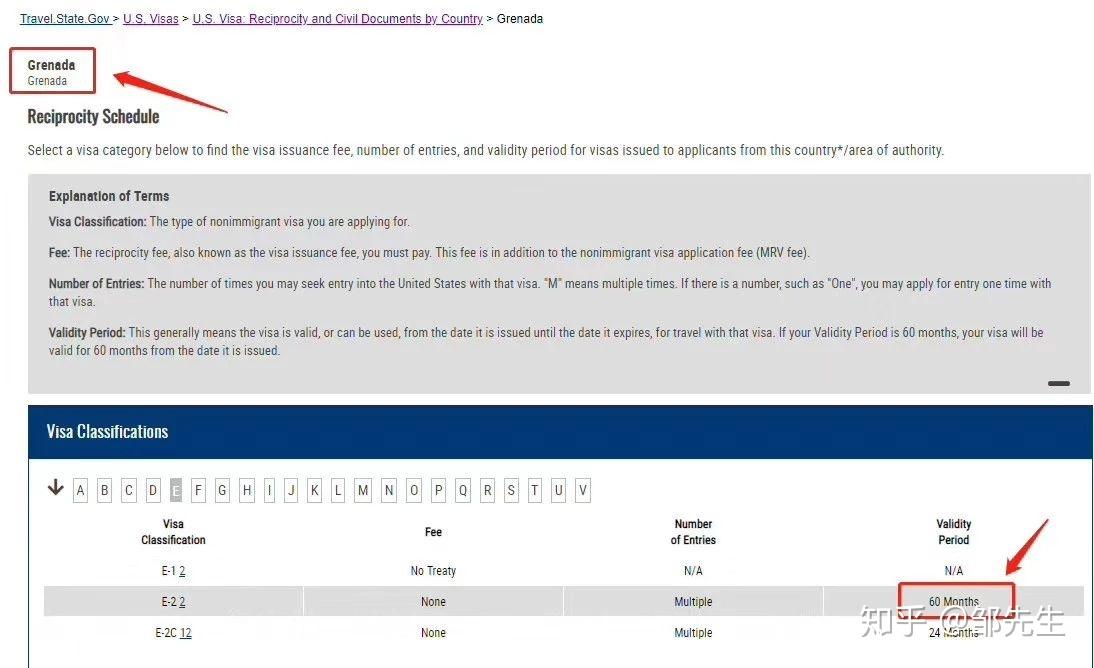 申请直接拿5年美国E2签证 格林纳达是申请E2的最佳选择 - 知乎