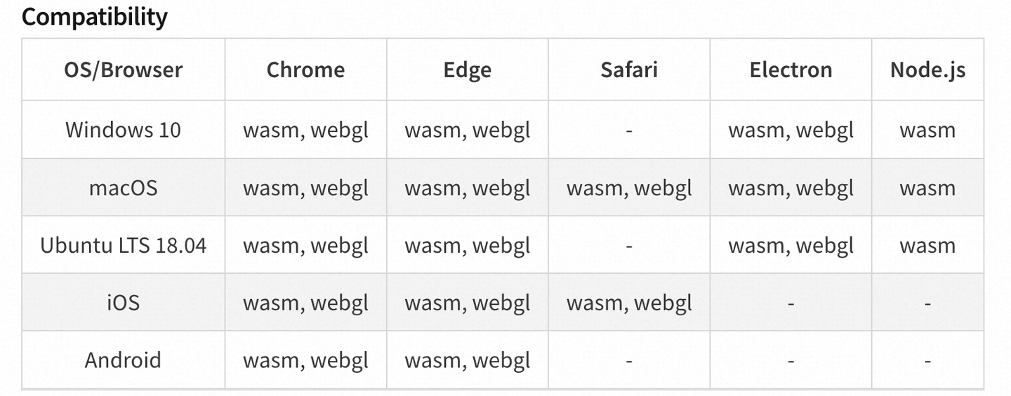 Web推理 - ONNX Runtime 入门 - 知乎