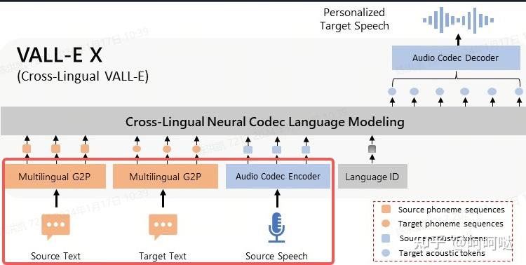 【TTS】2：VALL-E-X学习和代码实战 - 知乎