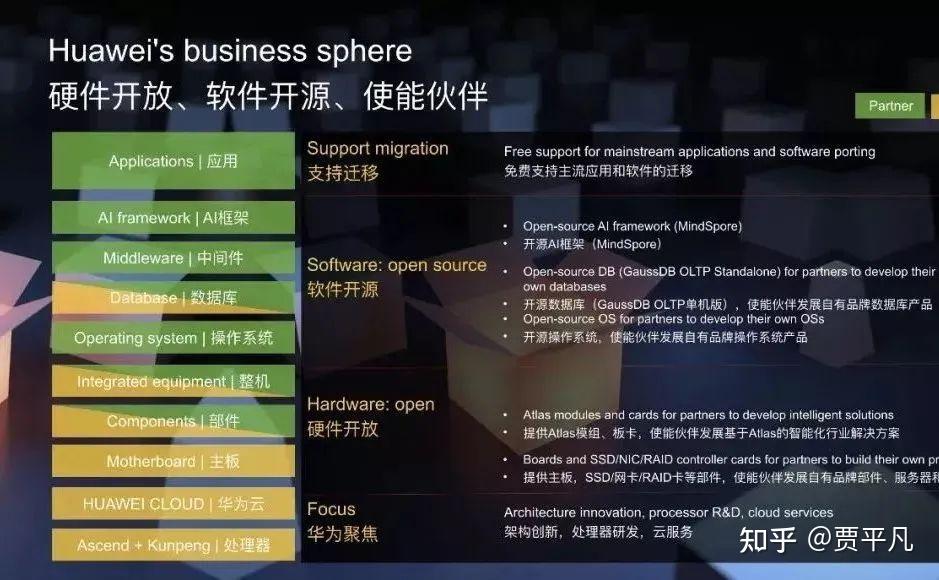 华为 Huawei AI 全景解析 - 知乎