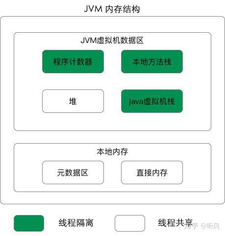 JVM底层原理看这一篇就够了，带你彻底搞懂JVM底层原理 - 知乎