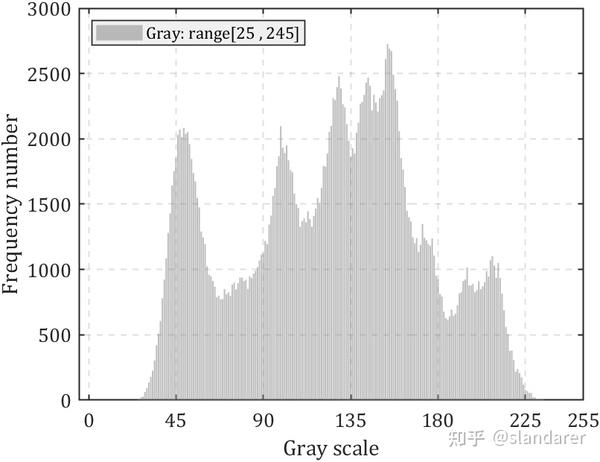 MATLAB | 有关数值矩阵、颜色图及颜色列表的技巧整理 - 知乎