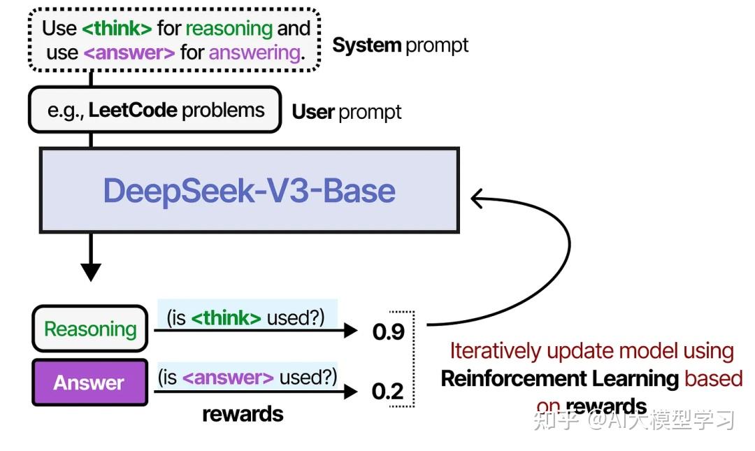 60张图解 LLM Agent！思路真的好清晰！基础入门也能看懂LLM Agent（保姆级教程） - 知乎