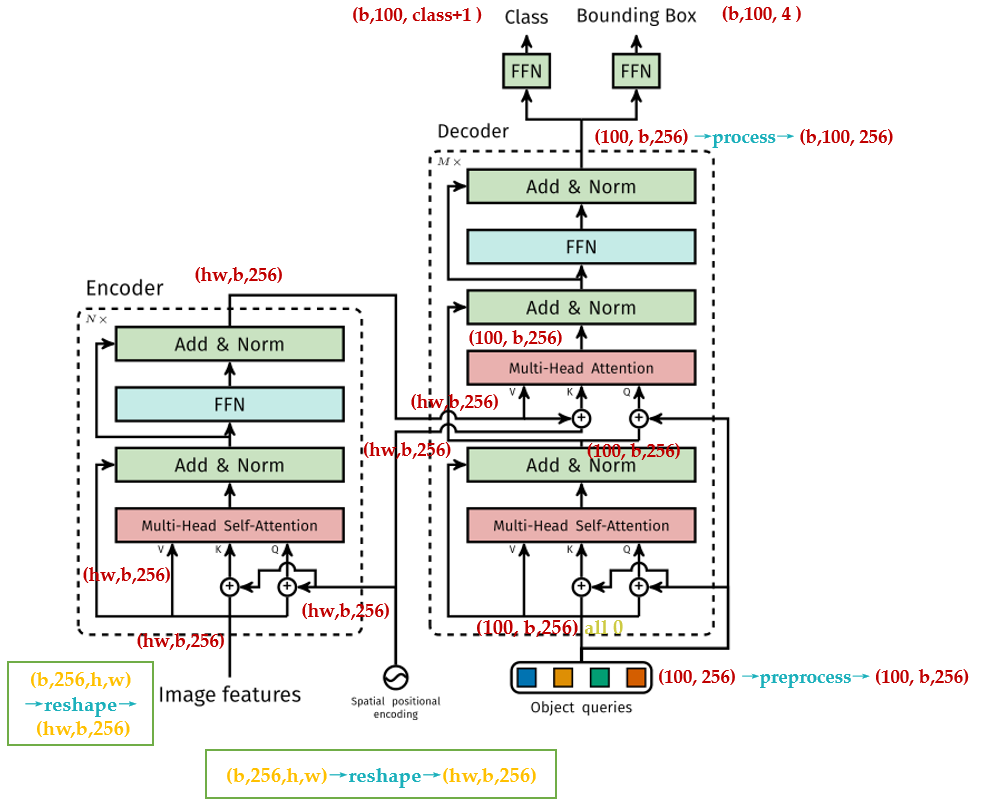 Vision Transformer 超详细解读 (原理分析+代码解读) (二) - 知乎