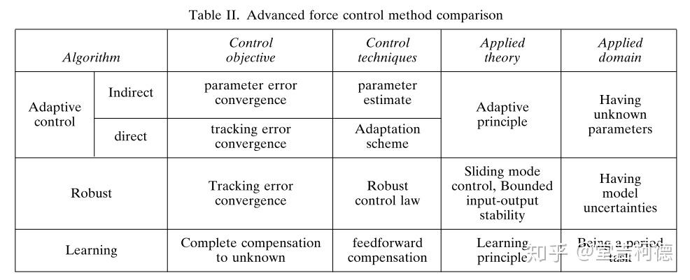 an overview of robot force control - 知乎