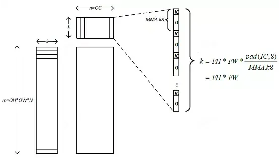 OpenPPL 公开课丨OpenPPL CUDA 技术解析 - 知乎