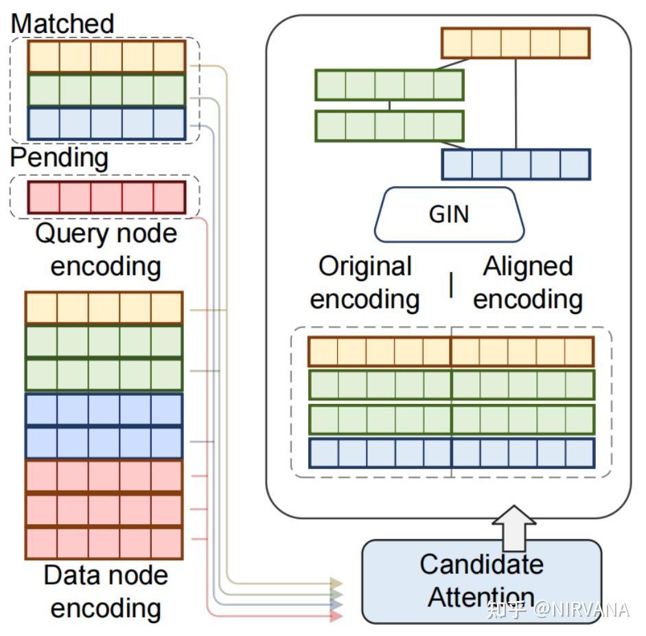 OptMatch: An Efficient and Generic Neural Network-assisted Subgraph Matching Approach 一种高效通用的神经 ...