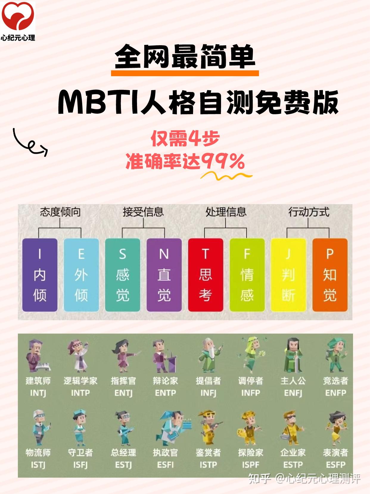 全网最简单 MBTI自测免费版，准确率 99% - 知乎