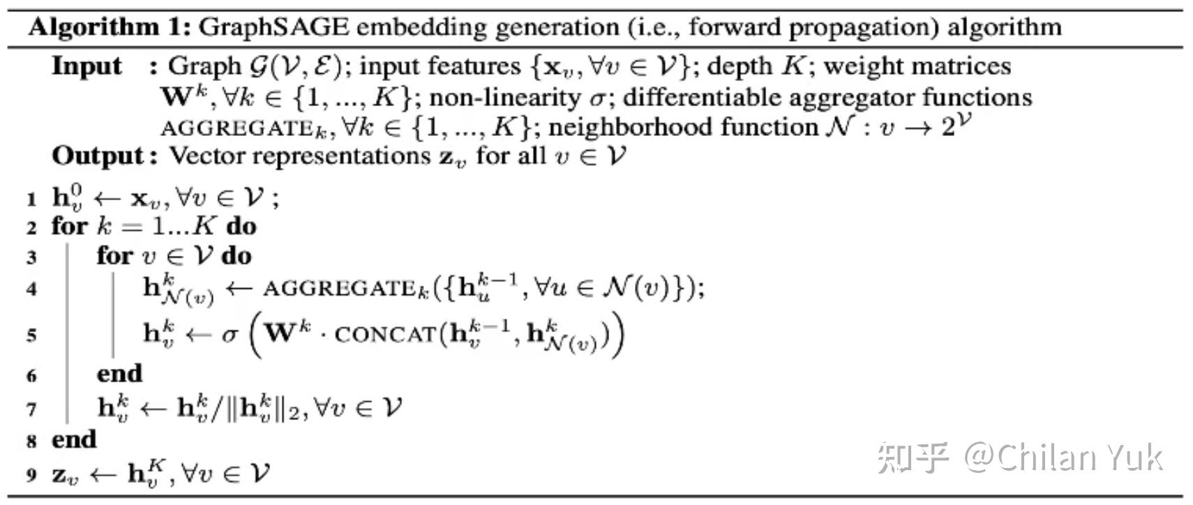 GraphSAGE简单实现 - 知乎