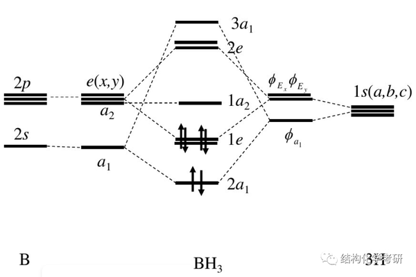 群论专题：MO理论处理BH3分子轨道 - 知乎