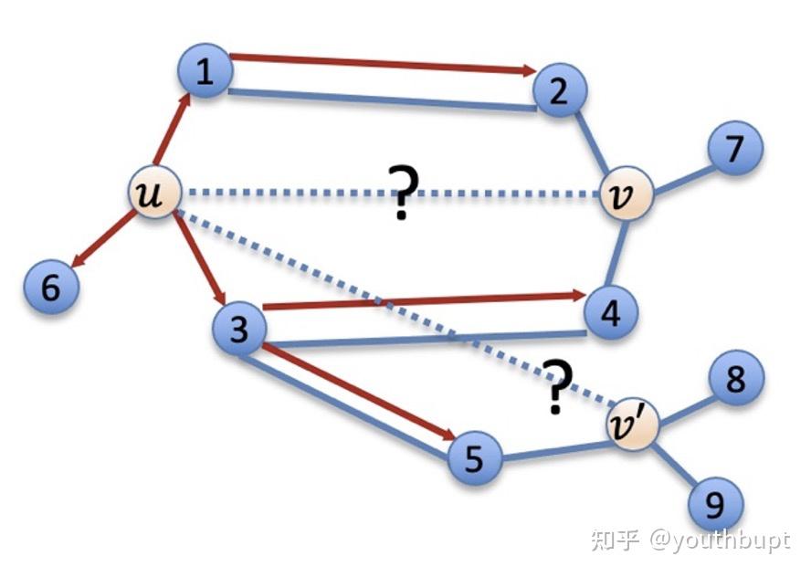 ECML 2021 链路预测论文解读 : Inductive Link Prediction with Interactive Structure Learning - 知乎