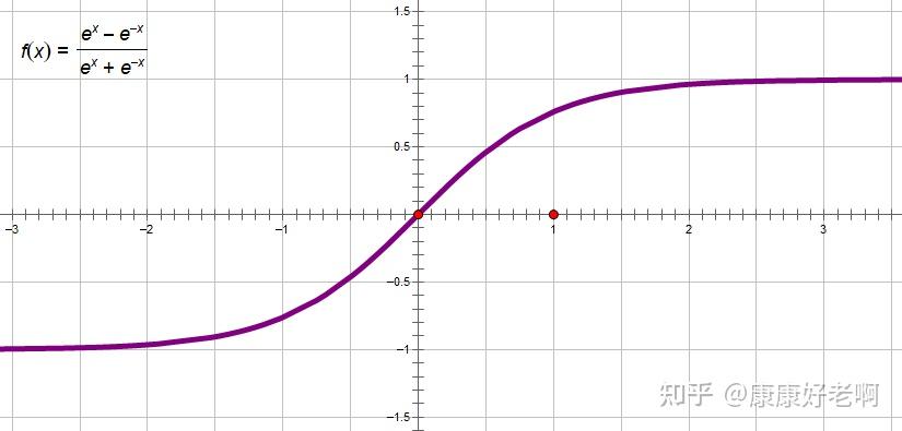 通俗易懂的深度学习——激活函数之Sigmoid - 知乎