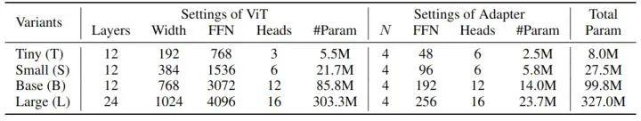 ViT-Adapter：用于密集预测任务的视觉 Transformer Adapter - 知乎