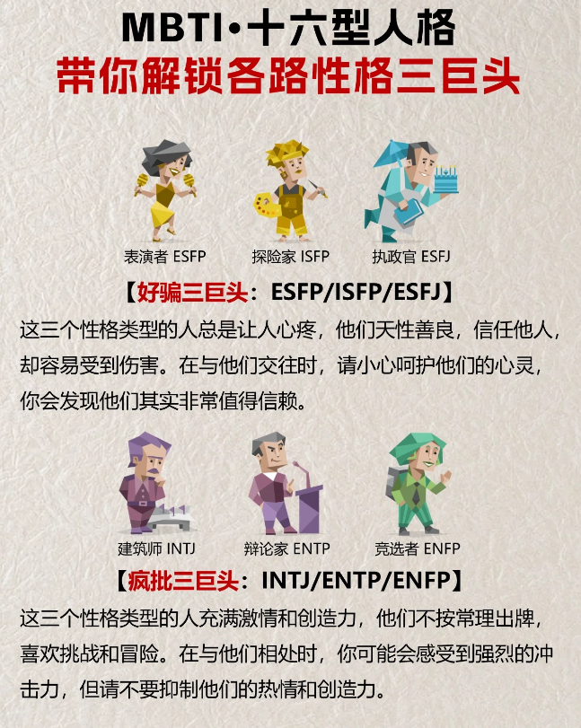 MBTI各种之最排行前三人格汇总 - 知乎