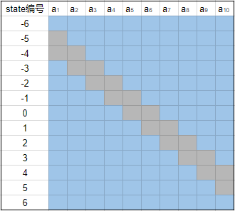 DeepRL系列(8): Double DQN(DDQN)原理与实现 - 知乎