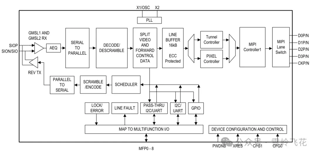 雪岭 · 万字深度：新一代高速串行通信技术MIPI A-PHY - 知乎