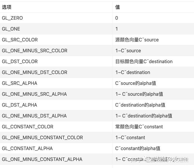 OpenGL 颜色混合丨音视频基础 - 知乎