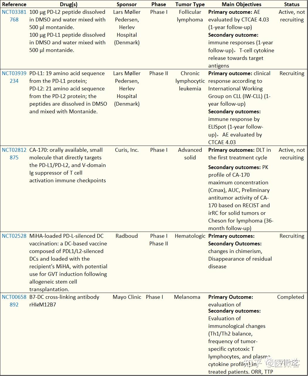 PD-L2知多少 - 知乎