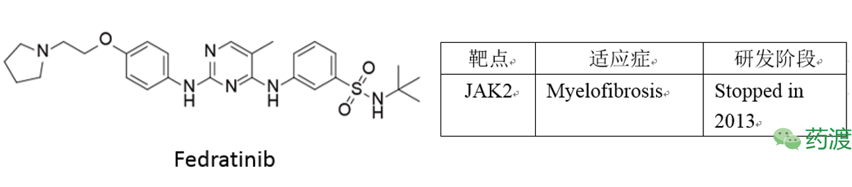 Janus激酶(JAK)抑制剂类药物研发现状 - 知乎
