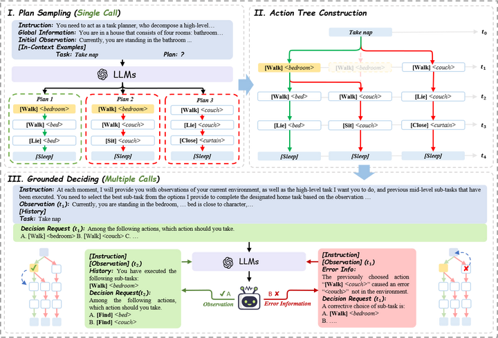 TREE-PLANNER：A novel framework for efficient and effective close-loop ...