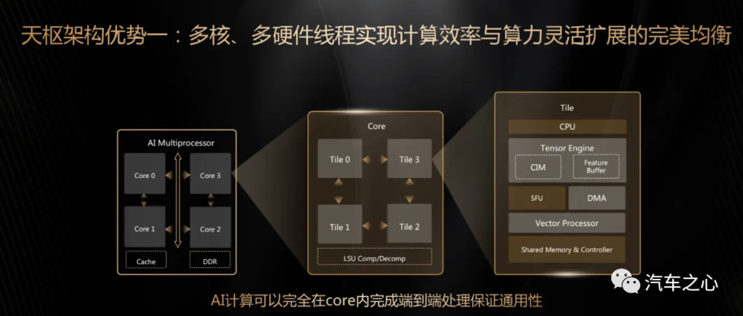 256TOPS、35W，后摩用一颗芯片掀起智能驾驶新战事 - 知乎