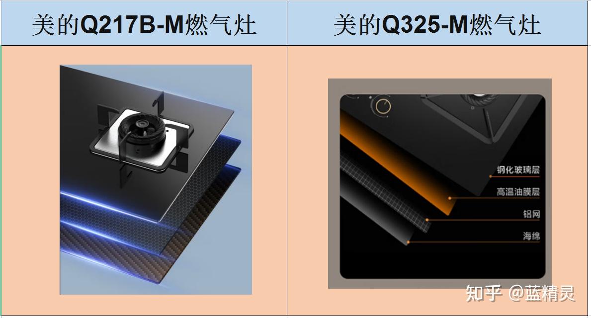 美的Q217B-M燃气灶和美的Q325-M燃气灶要如何选？有什么区别？活动价相差一百多元左右 - 知乎