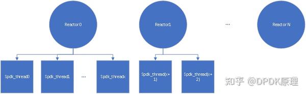 SPDK使用方法及基础机制概览（二） - 知乎