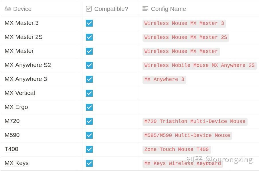 让 MX Master 在 Linux 中重获生机 - 知乎