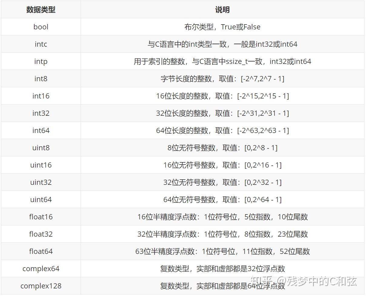 Numpy库使用入门（一）ndarray对象的基本操作 - 知乎