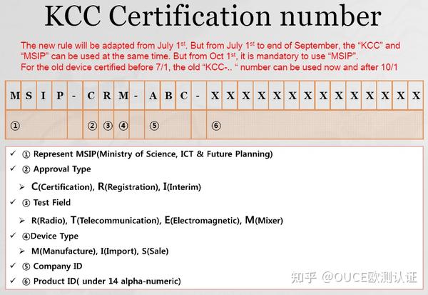 韩国KCC认证 - 知乎