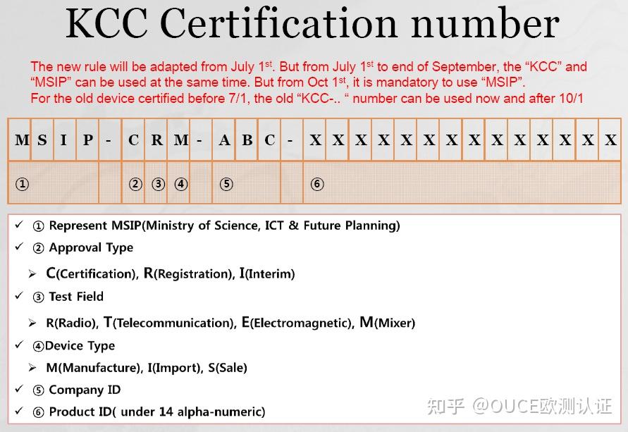 韩国KCC认证 - 知乎