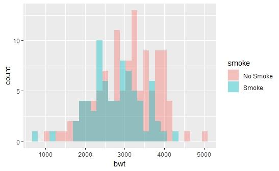 《R数据可视化手册》学习笔记6---描述数据分布 - 知乎