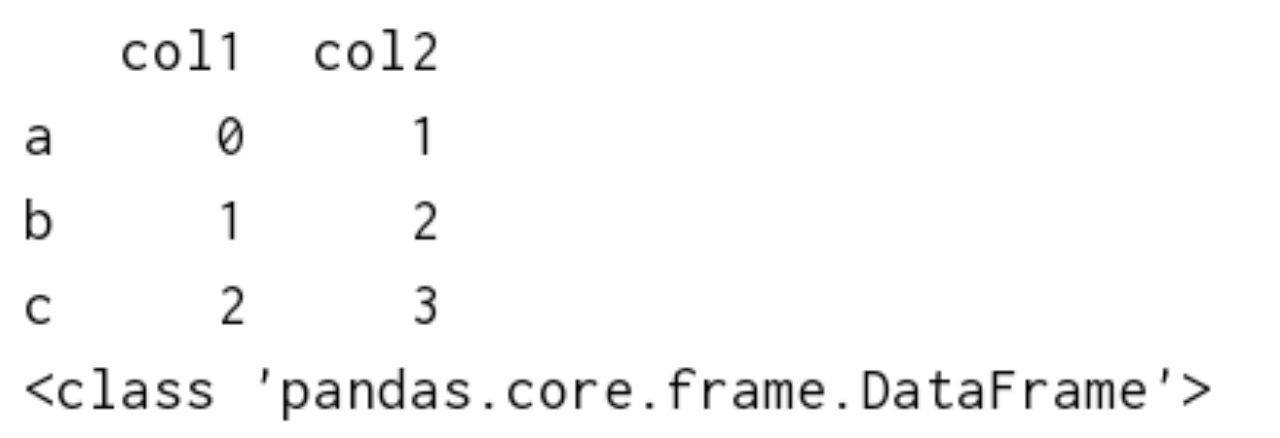 Python数据分析之Pandas学习笔记（很全包含案例及数据截图） - 知乎
