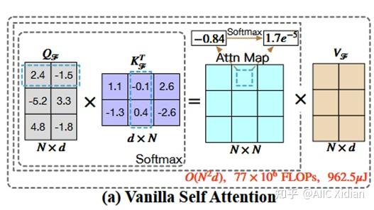 研读|Spikformer: 当脉冲神经网络遇上Transformer - 知乎