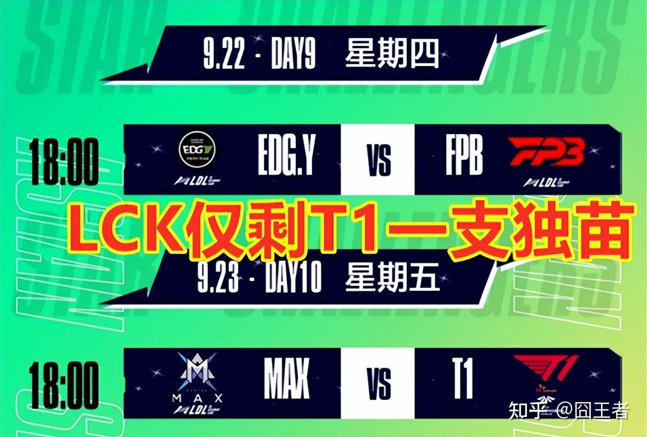 LDL全面击溃LCK未来之星！LPL现在的青训水平，是否已超越LCK？