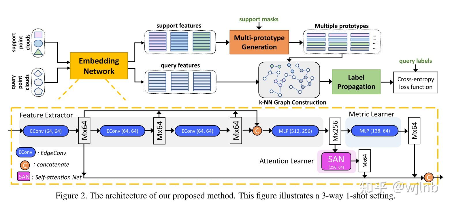 few shot入门及相关研究方向 - 知乎