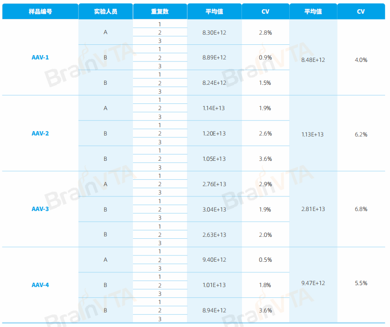 【AAV检测分析】Adeno-Associated Virus (AAV) 检测 - 知乎