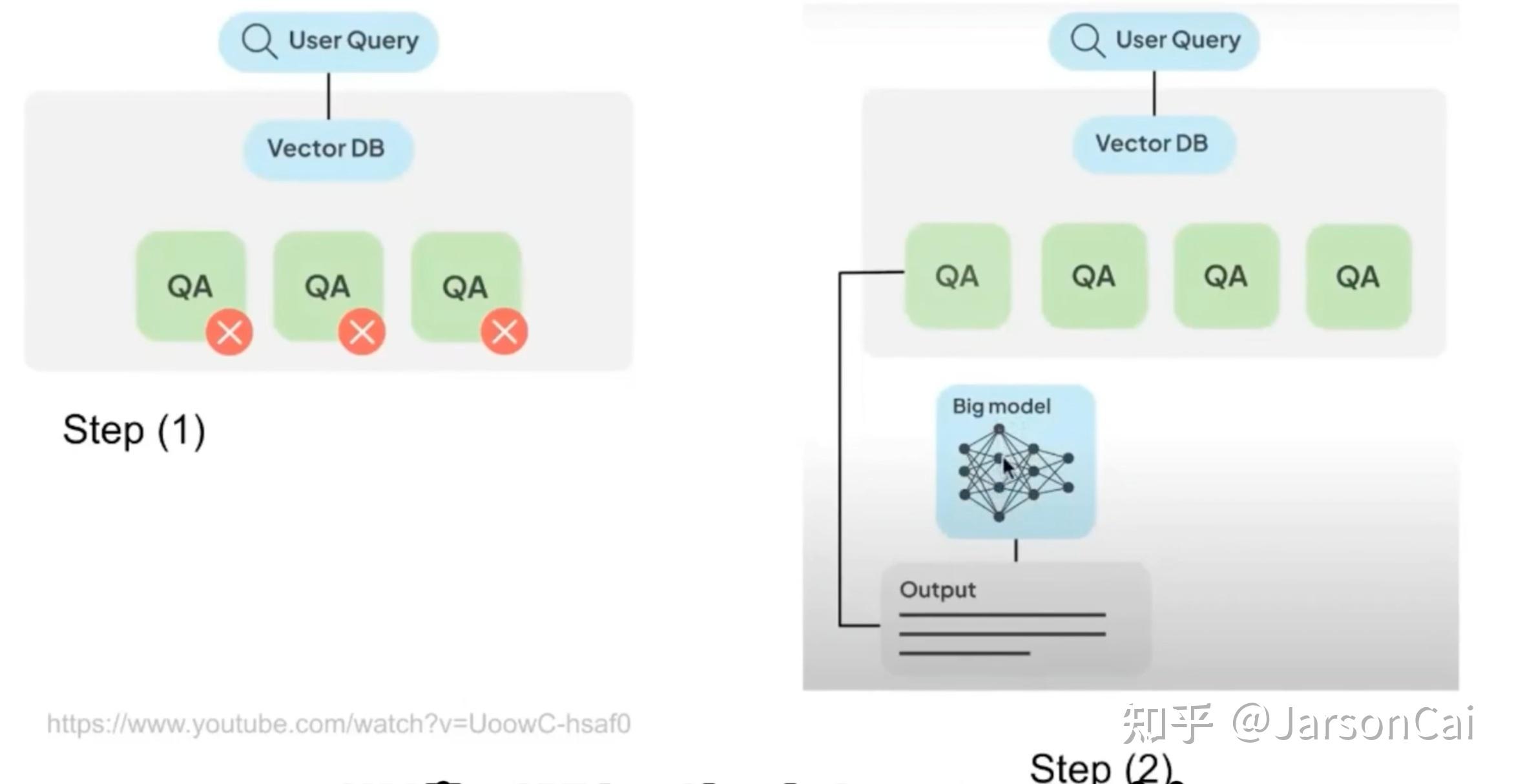 Advanced-RAG: RAG进阶使用技巧 - 知乎
