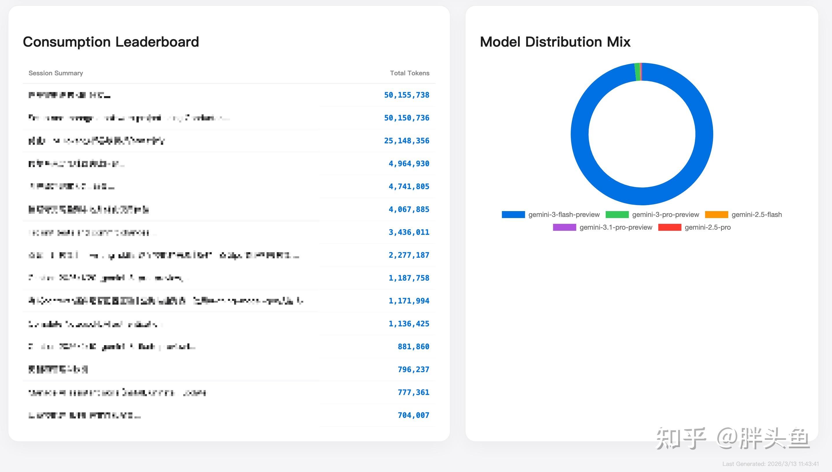 深度探索 Gemini CLI：如何实现 Token 消耗的全局自动化统计？ - 知乎