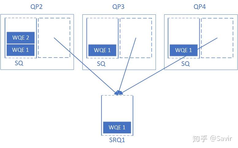 11. RDMA之Shared Receive Queue - 知乎