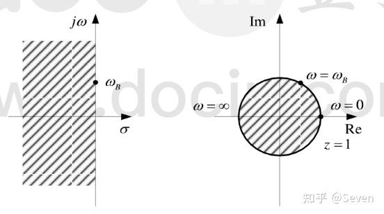 连续系统的离散化方法 - 知乎