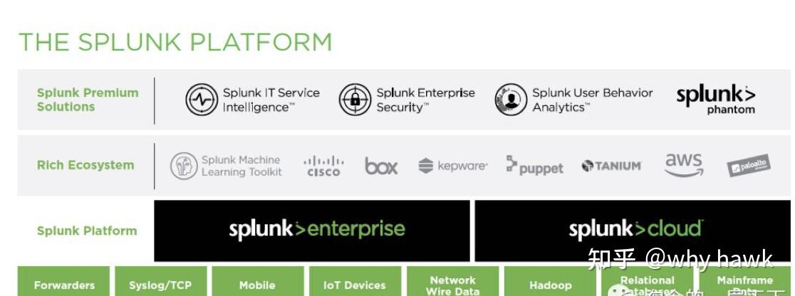 Splunk 研究商业篇 - 知乎