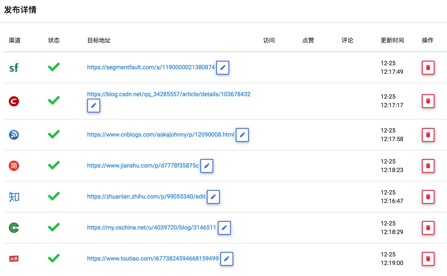 自媒体工具OpenWrite - 知乎